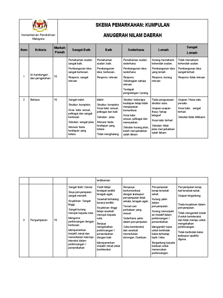 Skema Pemarkahan Anugerah Nilam - Kumpulan | PDF