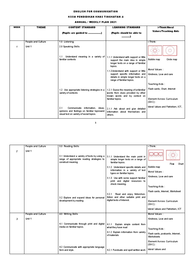 RPT EFC Form 4 2021 | PDF | Information | Communication