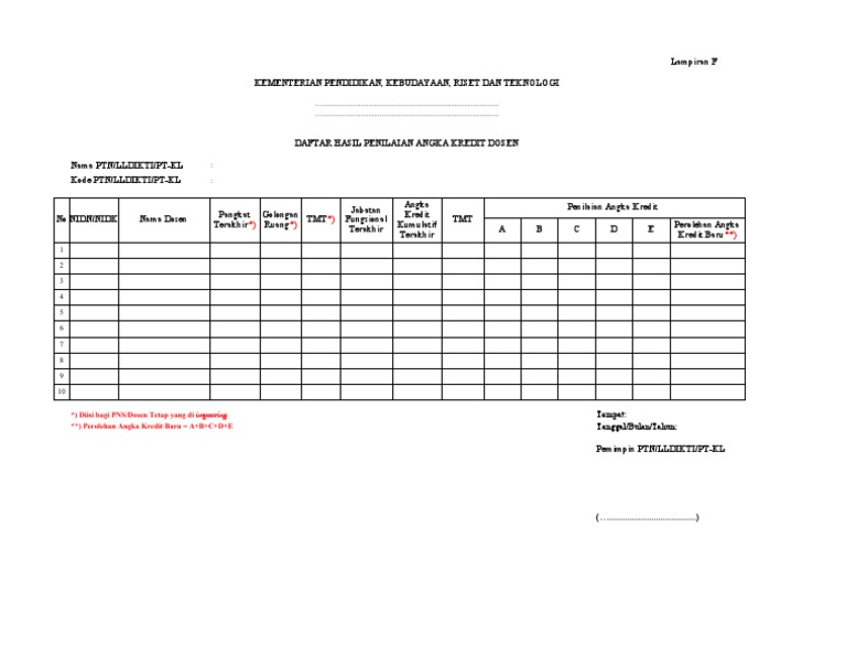 Lampiran F - Institusi 05.03.2023 | PDF