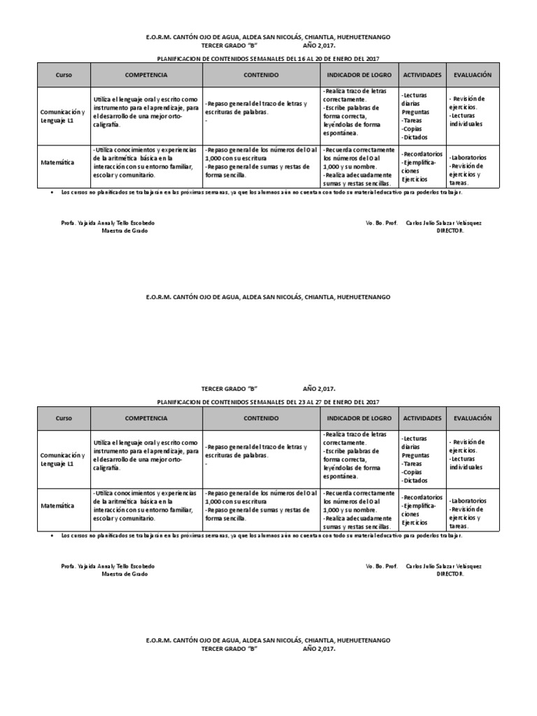 Planificación Semanal Tercer Grado 2017 | PDF | Comunicación ...