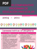 Programa de Educación Preescolar 2011 | PDF