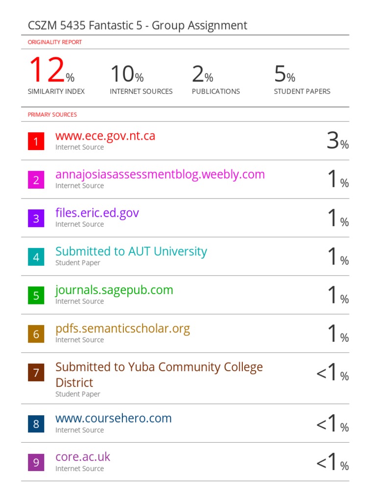 CSZM 5435 Fantastic 5 - Group Assignment | PDF | Project Based Learning ...