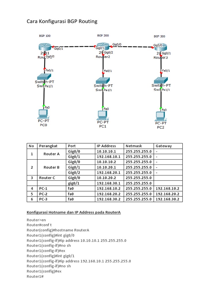 Cisco Bgp Pdf Router Computing Network Protocols
