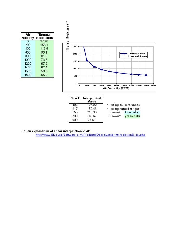 Linear Interpolation | PDF