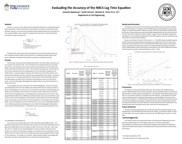 Dr. Michael Horst Austin Farnum Amanda Stephenson NRCS Lag Time Poster ...