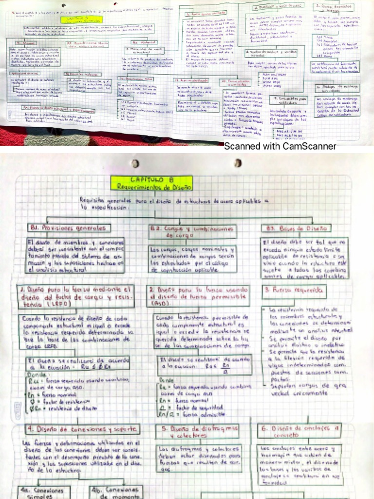 Mapas Conceptuales Resumen | PDF