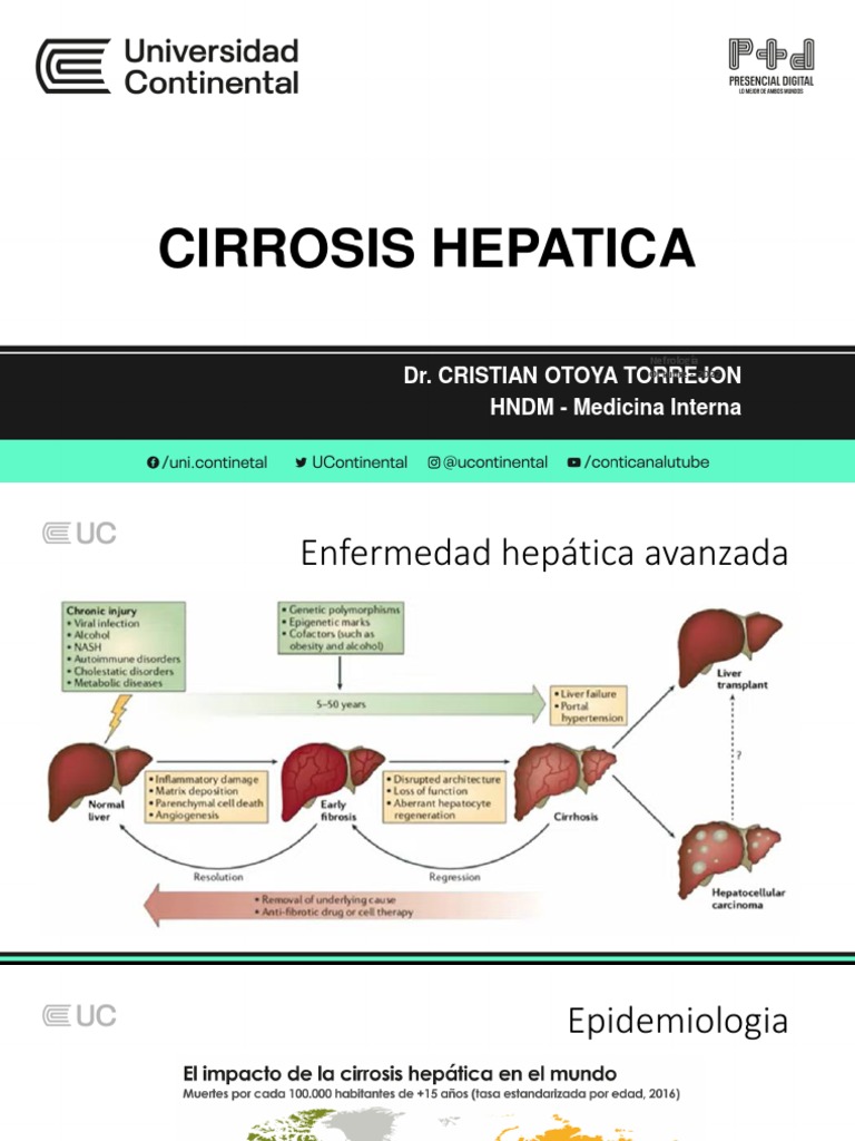 Cirrosis Hepatica: Dr. Cristian Otoya Torrejon HNDM - Medicina Interna ...