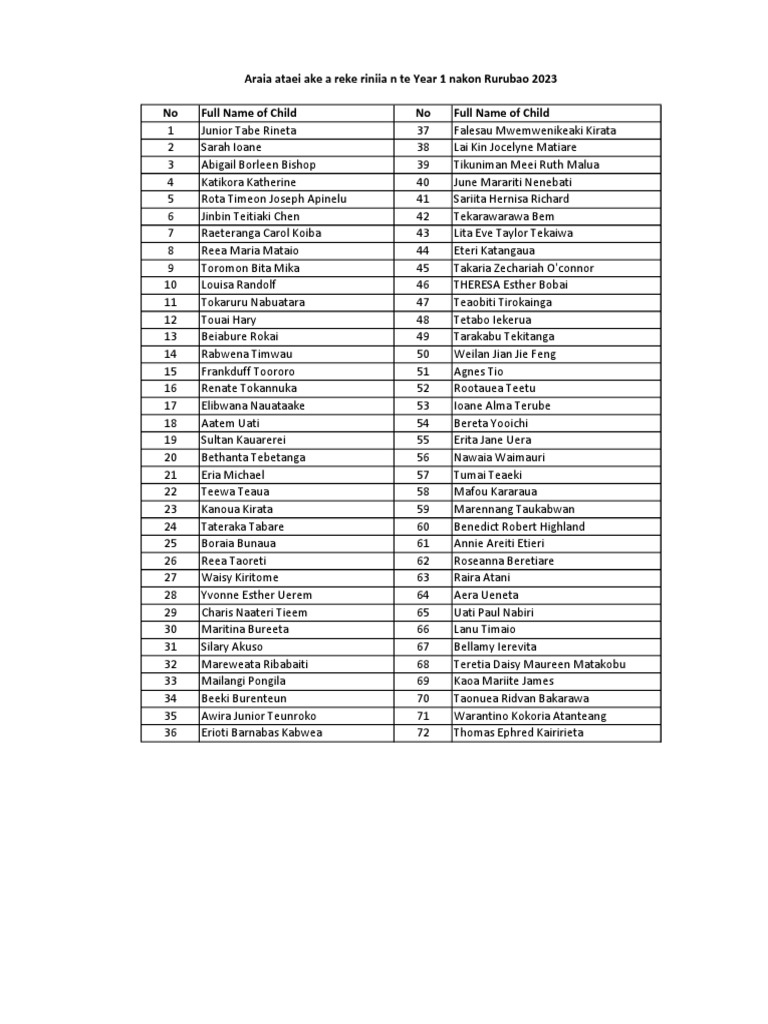 Year 1 enrollment list for 2023 | PDF