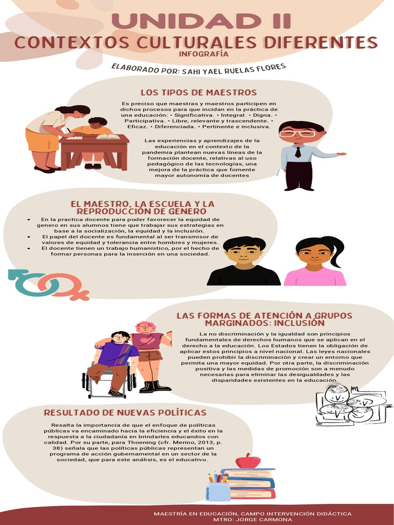 Infografía Contextos Culturales Diferentes | PDF | Inclusión (Educación ...