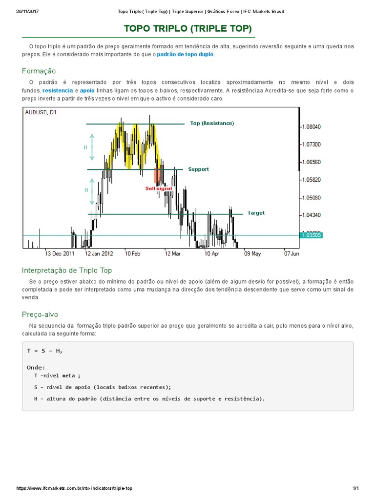 Topo Triplo (Triple Top) - Triple Superior - Gráficos Forex - IFC ...