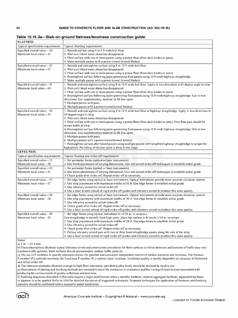 302 | PDF