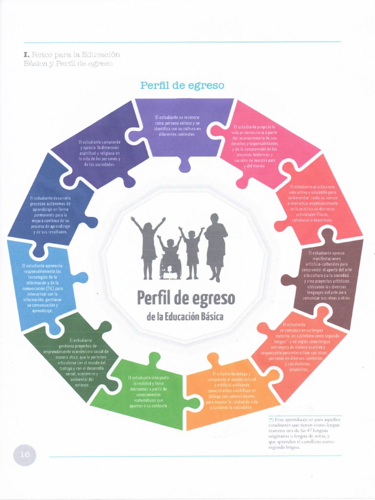 Perfil Del Estudiante | PDF