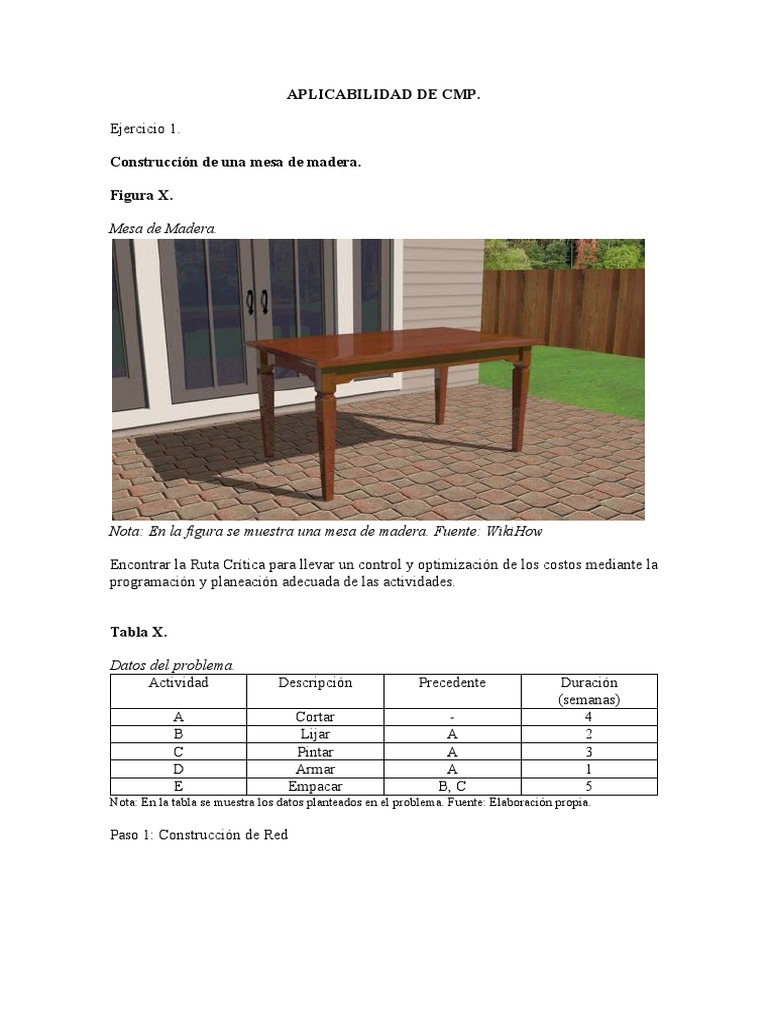 Aplicabilidad de CMP | PDF