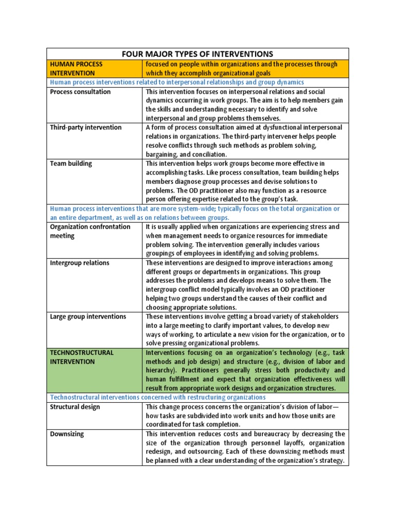 Organizational Change Strategies | PDF | Strategic Management | Human ...