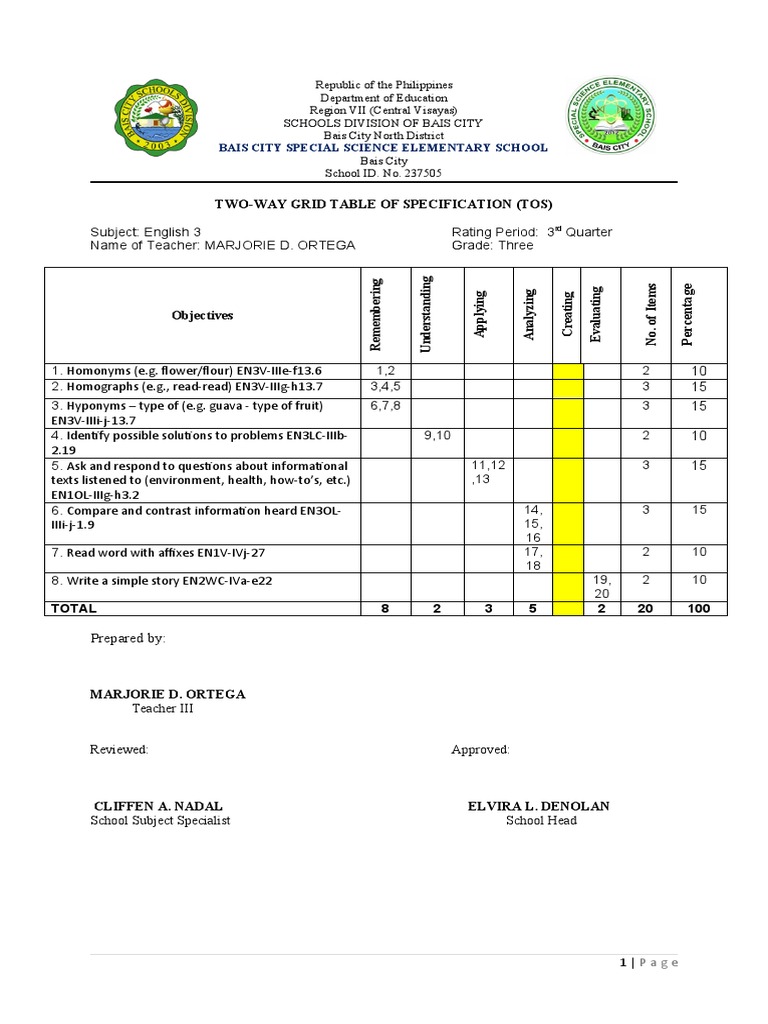 Two-Way Table of Specification for English 3 | PDF