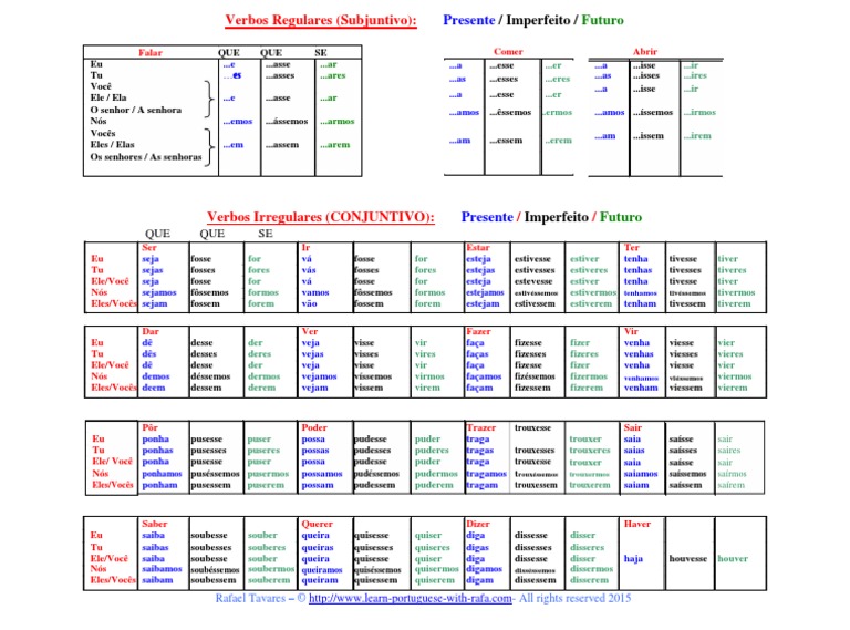 Verb Table Subjunctive | PDF