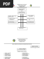 BADAC Organizational Chart | PDF