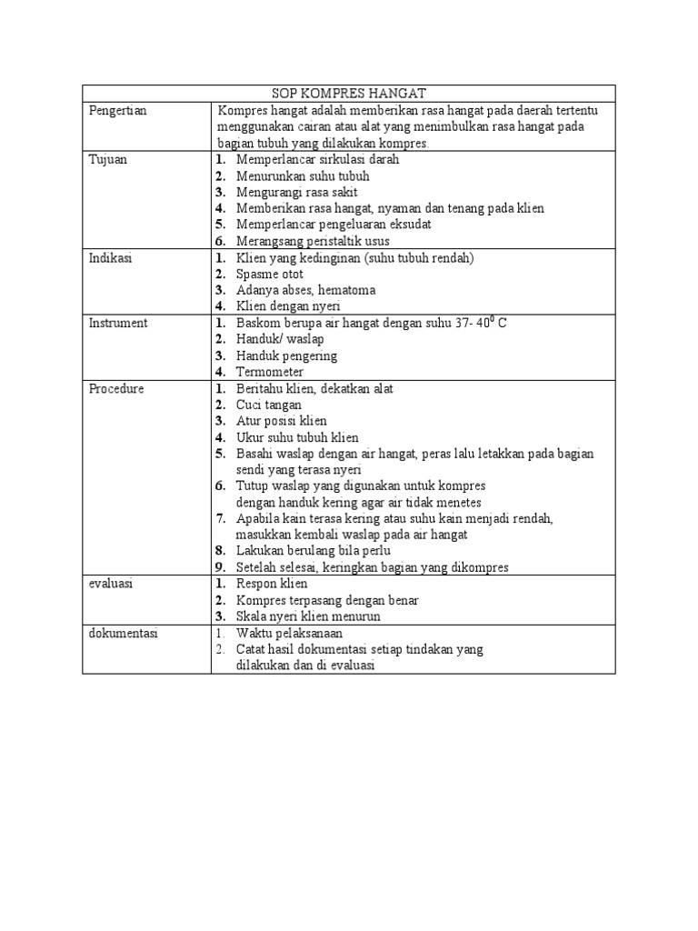 Sop Kompres Hangat | PDF