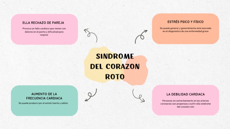 Estrés y Síndrome del Corazón Roto | PDF