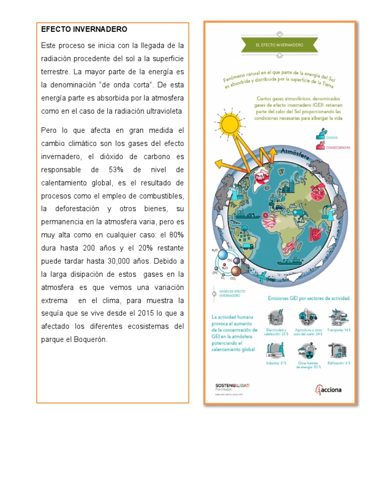 Efecto Invernadero | PDF