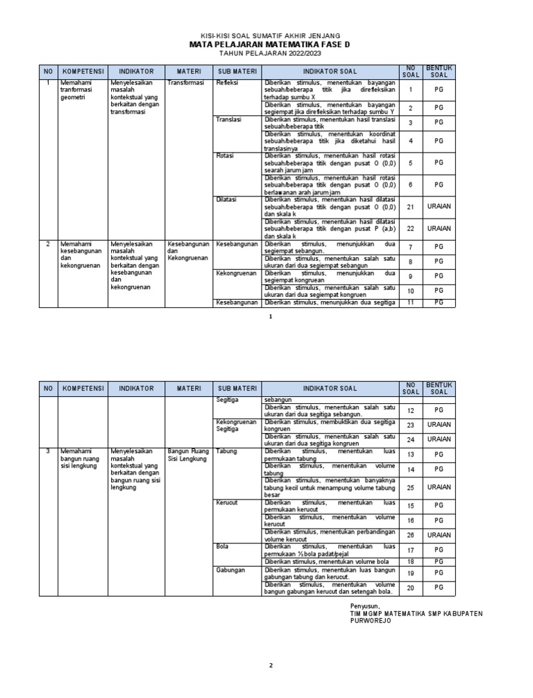 Kisi-Kisi Saj 2023 Matematika | PDF