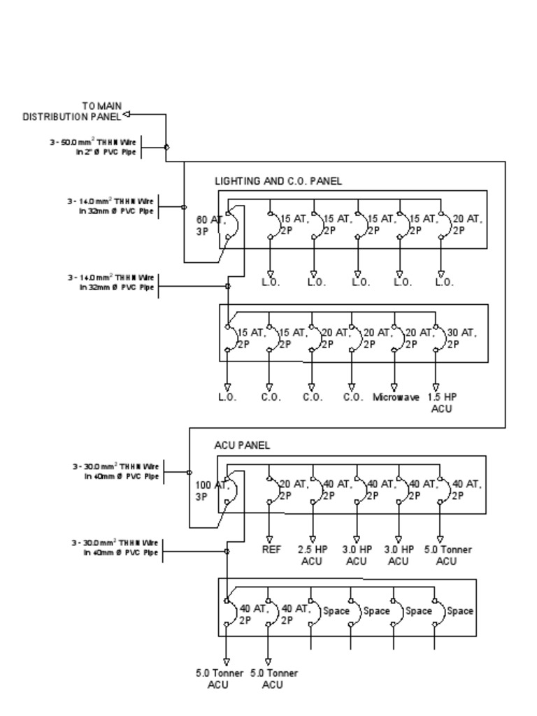 Electrical wiring diagram for main distribution and ACU panels | PDF