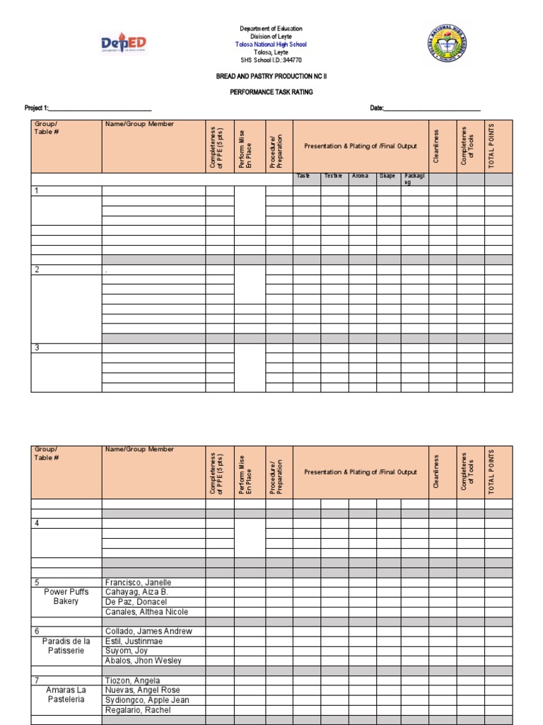 Bread and Pastry Production NC II Performance Task Rating Sheet | PDF ...