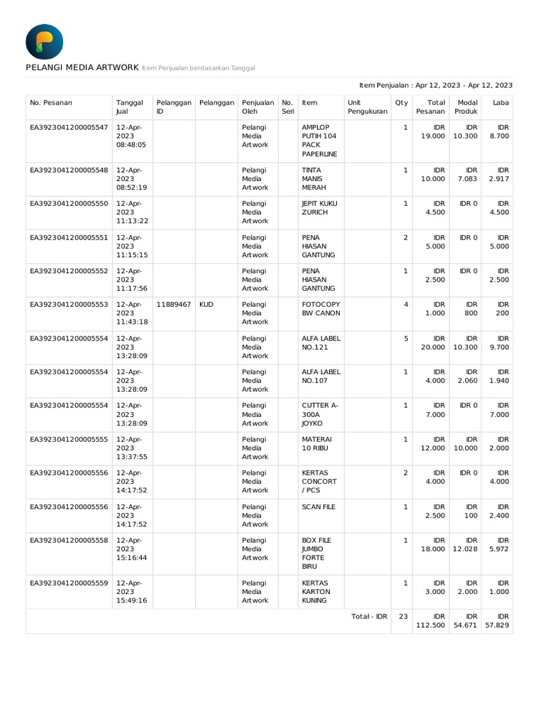 Penjualan Berdasarkan Kategori-2023-04-12 - 2023-04-12 | PDF