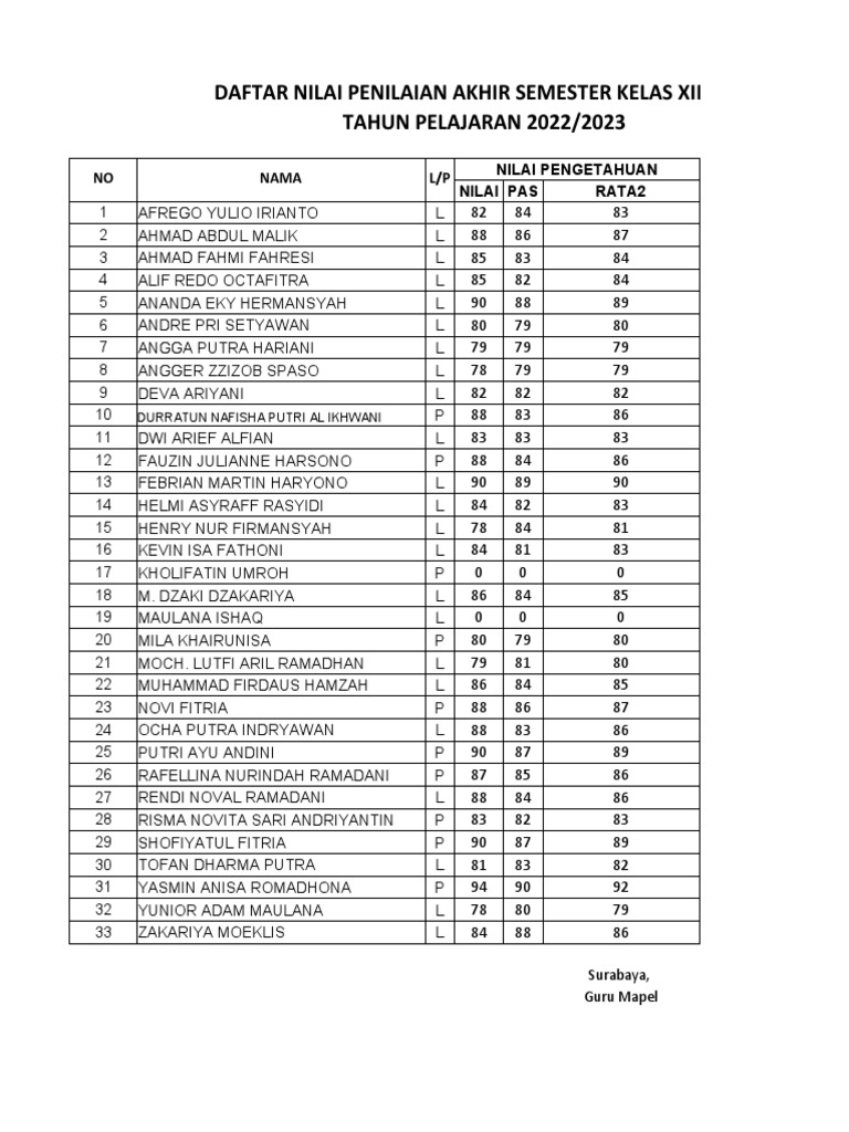 Daftar Nilai Akhir Semester Kelas XII | PDF
