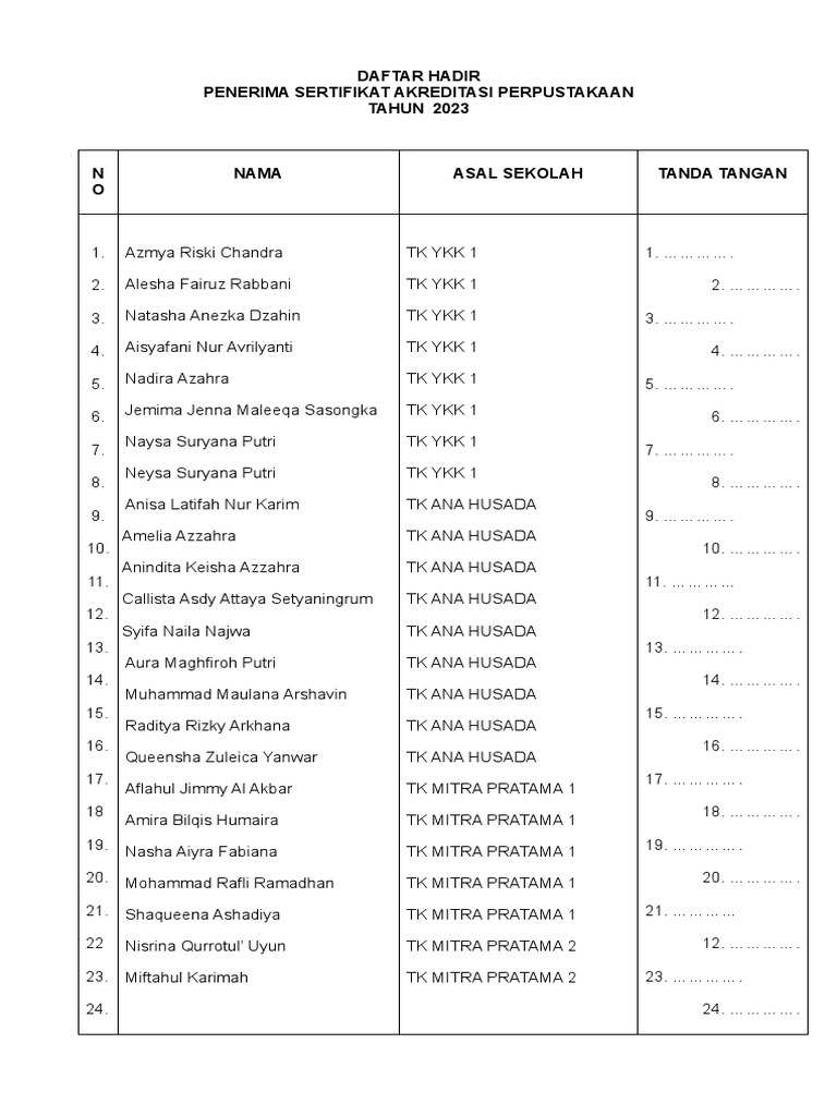 DAFTAR HADIR PENERIMA SERTIFIKAT AKREDITASI PERPUSTAKAAN 2023 | PDF