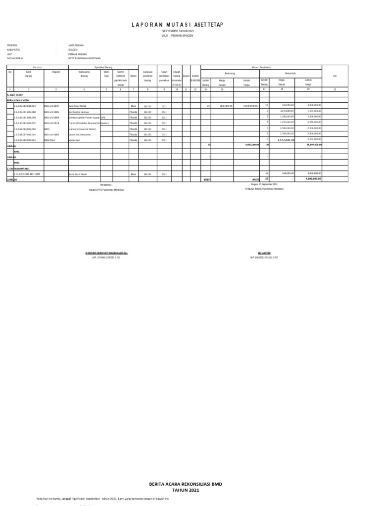 Laporan Mutasi Asettetap: September Tahun 2021 Milik: Pemkab Sragen | PDF