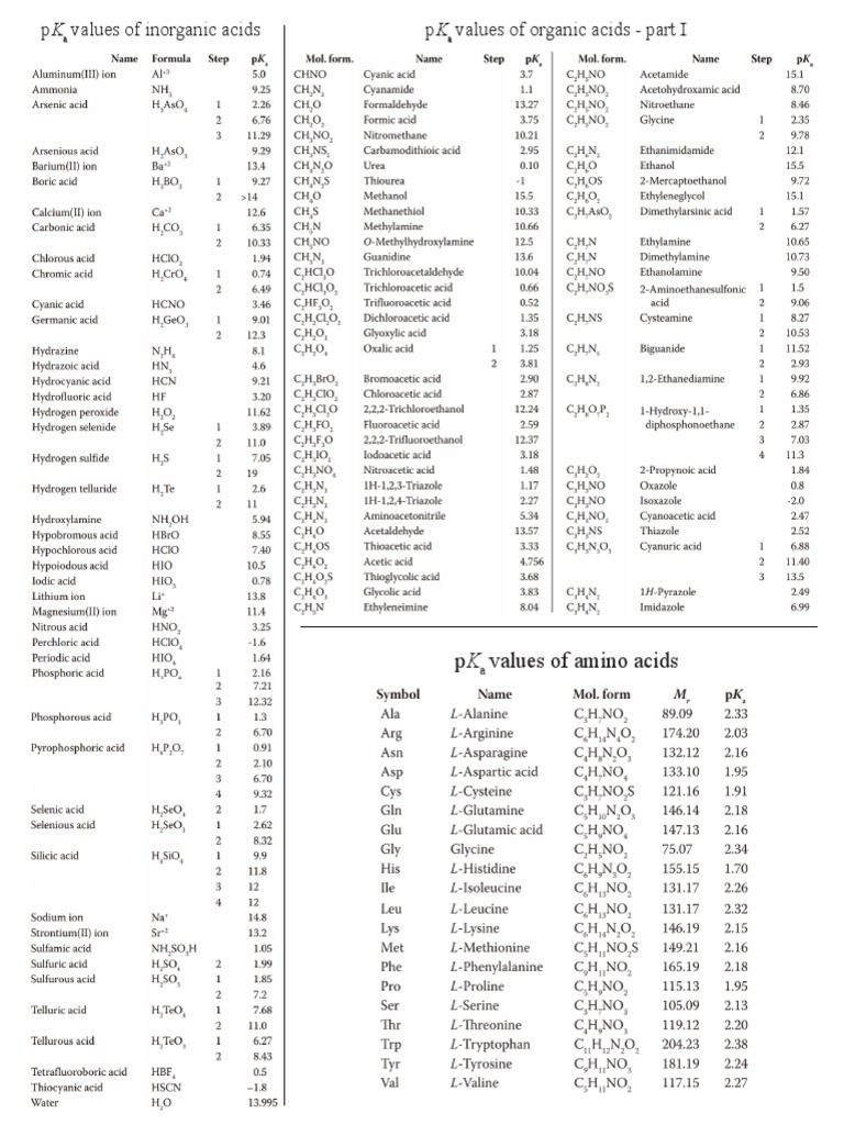 pKa Values of Acids and Amino Acids | PDF