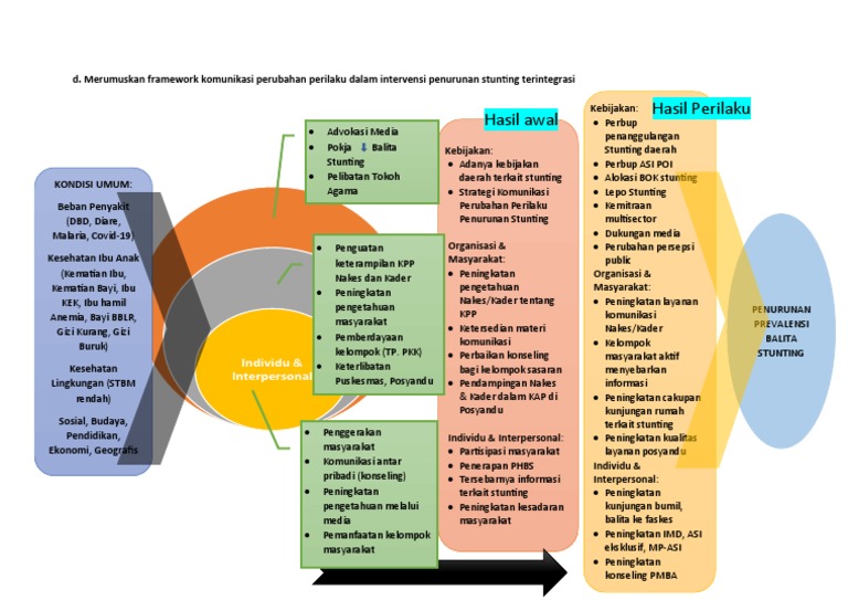 Hasil Awal Hasil Perilaku: Kebijakan Organisasi & Masyarakat Individu ...