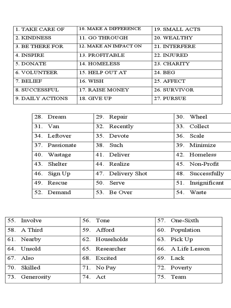 VOCABULARY Bank Module 1 | PDF