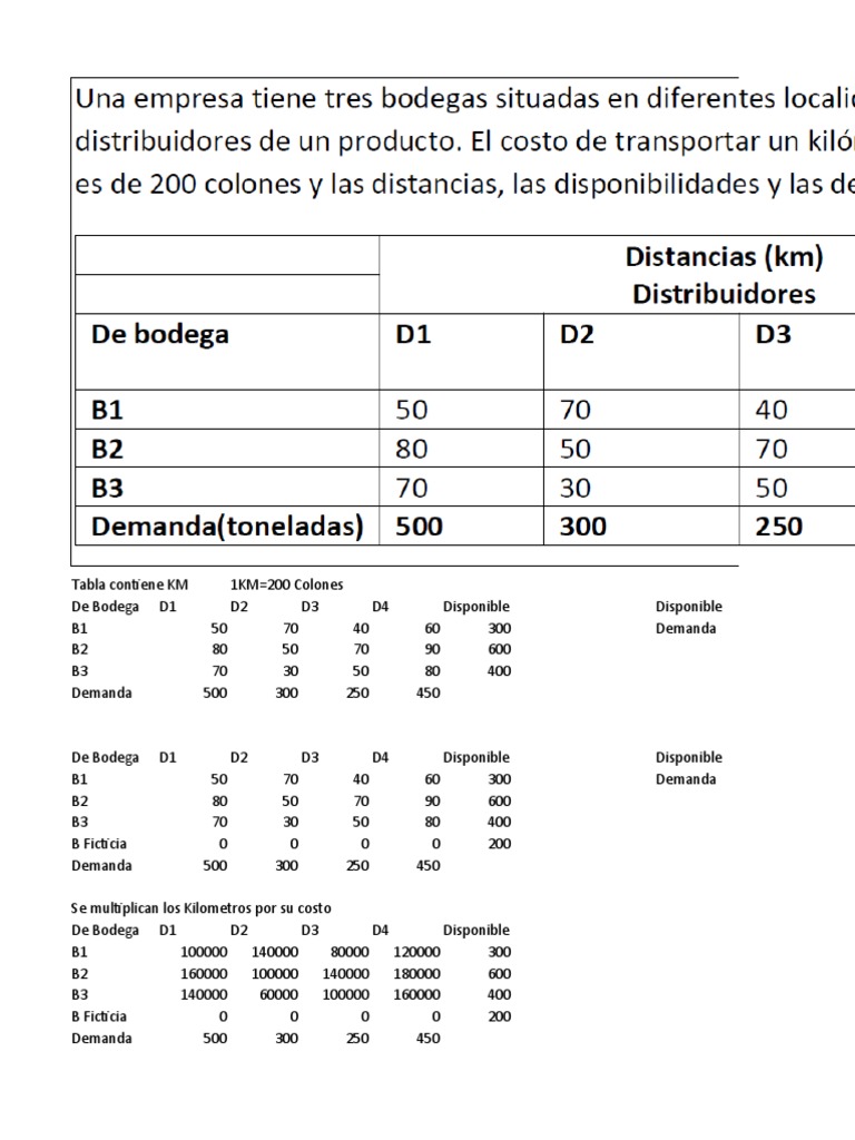 Investigacion de Operaciones, Metodo Solver | PDF