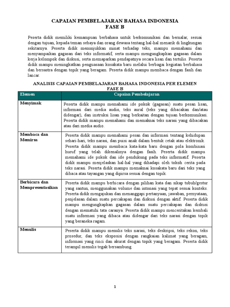 ALUR TUJUAN PEMBELAJARAN (ATP) ESPS B. INDONESIA KELAS 4 Sem 2 | PDF