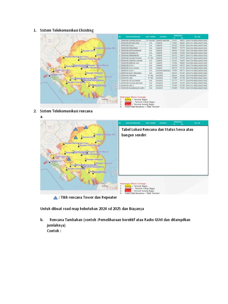Tugas UP2D Road Map Telekomunikasi | PDF