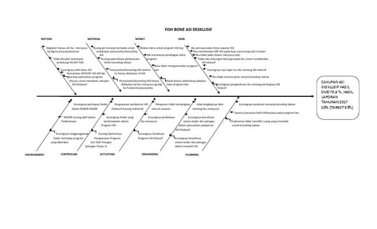 Fish Bone Asi Eksklusif | PDF