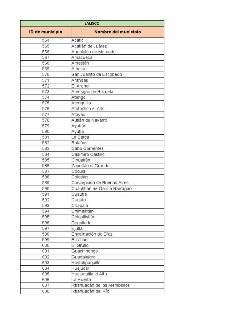 Lista de municipios de Jalisco | PDF | México