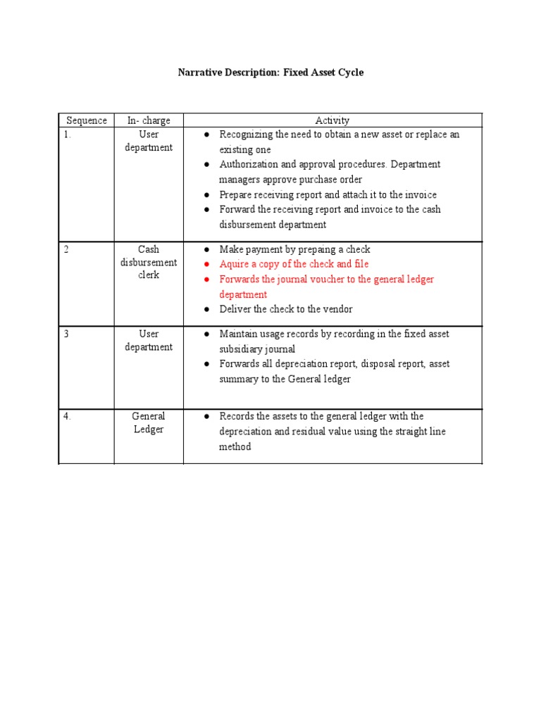 Narrative-Fixed Asset | PDF | Fixed Asset | Voucher