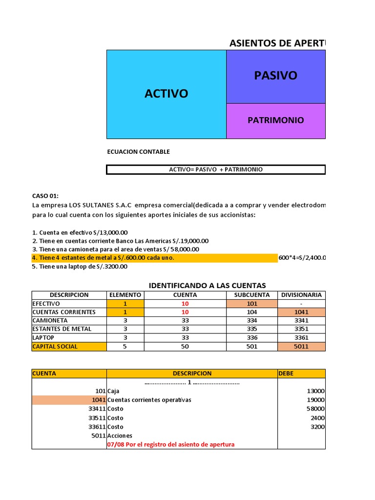 Asiento de Apertura | PDF | Economias | Industrias de servicio