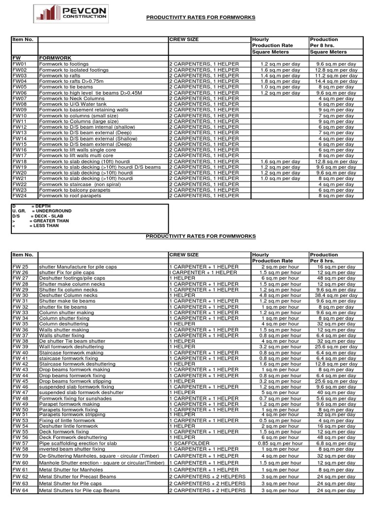 Labour Productivity Chart | PDF | Carpentry | Building Technology