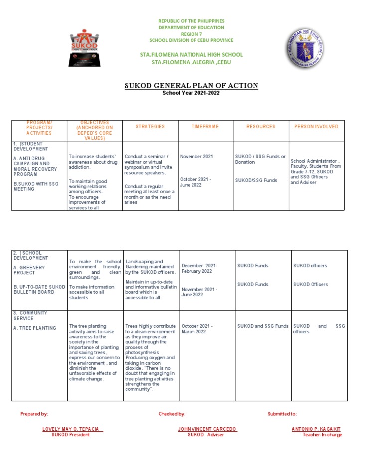 Sukod Action Plan 2 | PDF | Climate Change | Nature