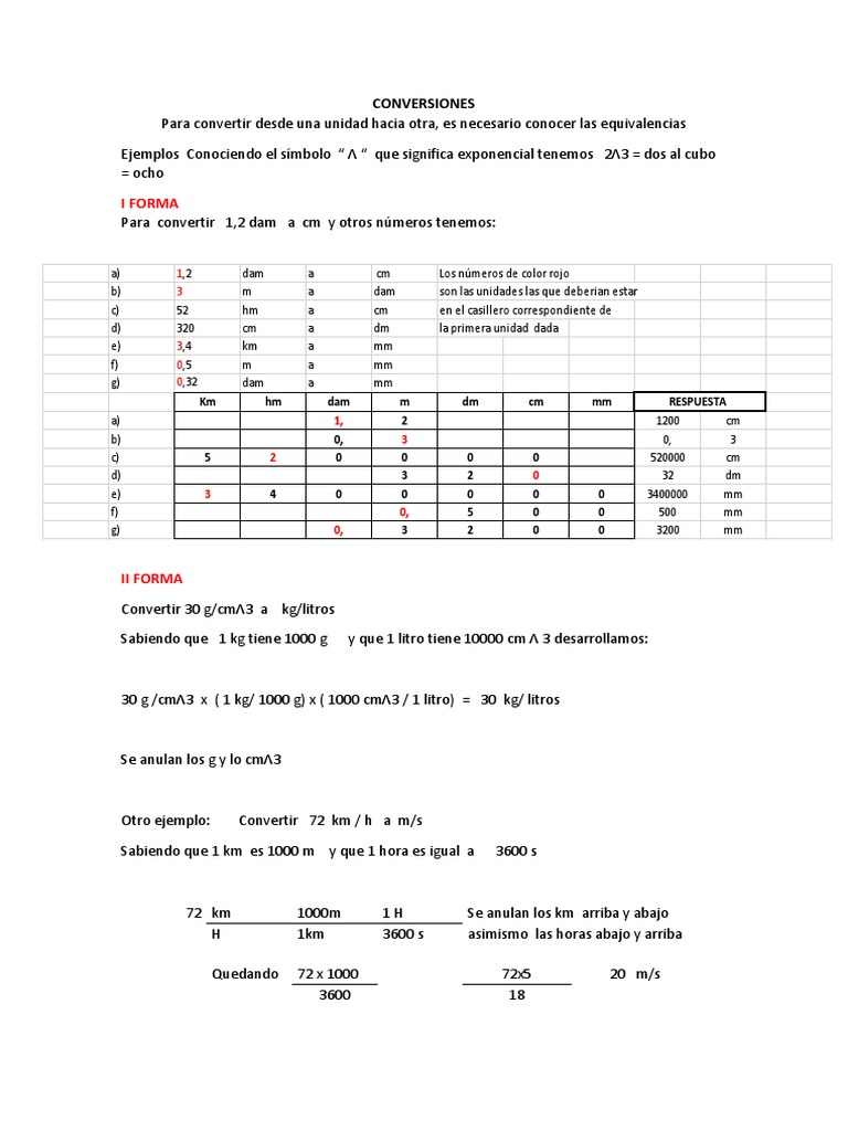Teoria de Conversiones (Resumen) | PDF | Pulgada | Longitud