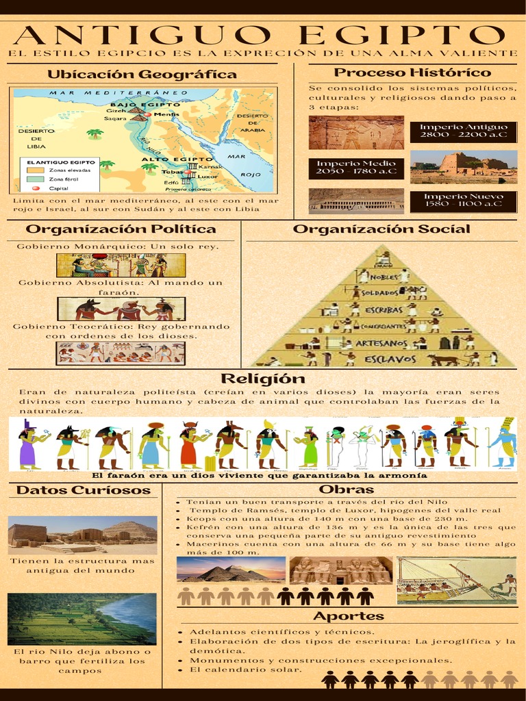 Antiguo Egipto | PDF | Antiguo Egipto