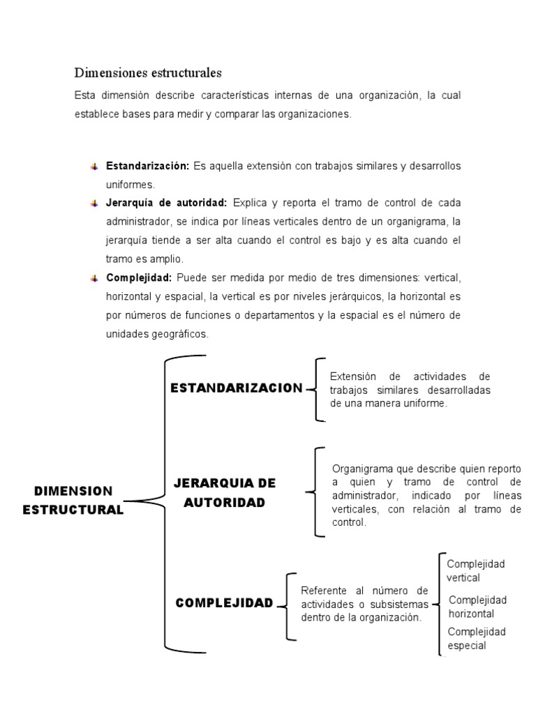 Dimensiones Estructurales y Contextuales | PDF | Business