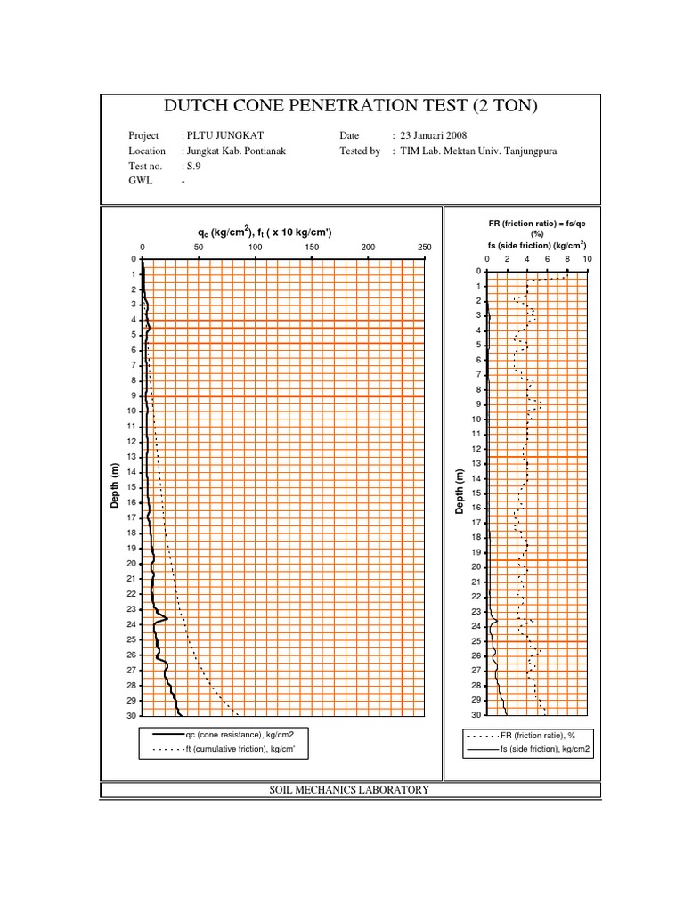 Dutch Cone Penetration Test | PDF | Earth Sciences | Soil Science