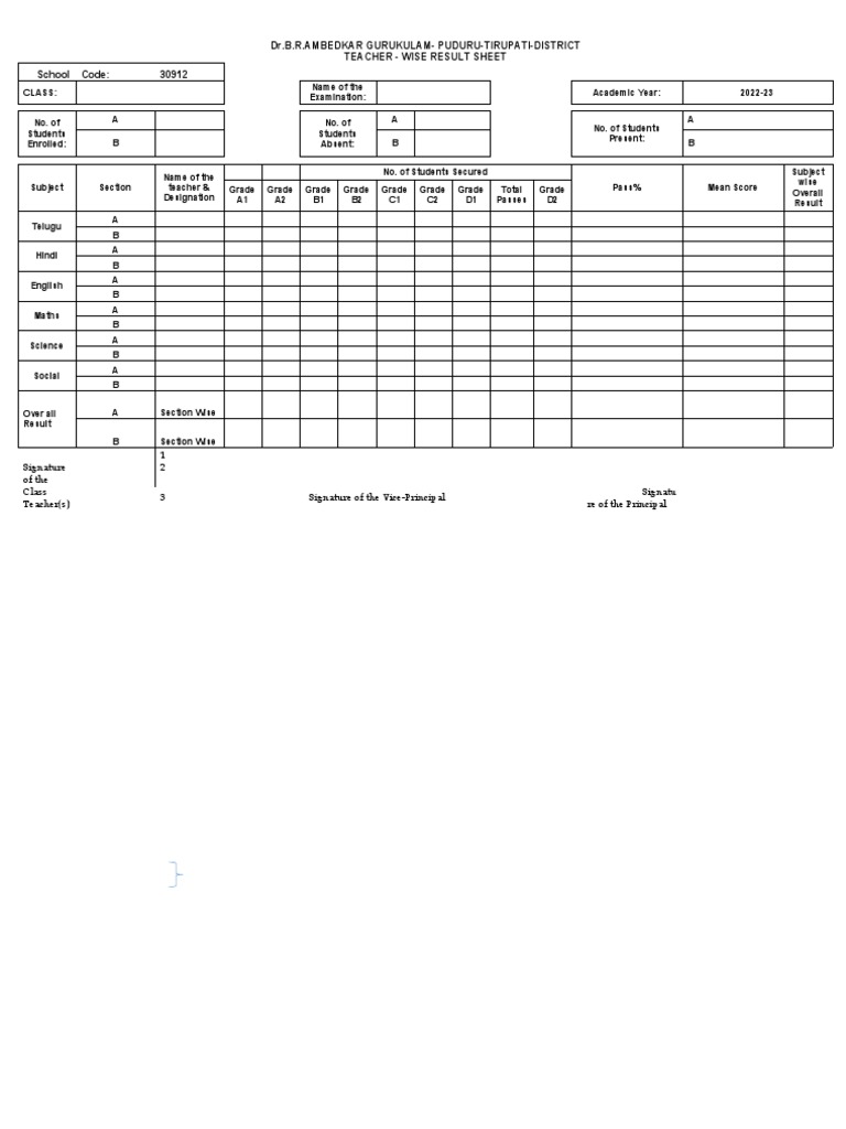 CCE Format of Teachers Analysis 2022-23 | PDF