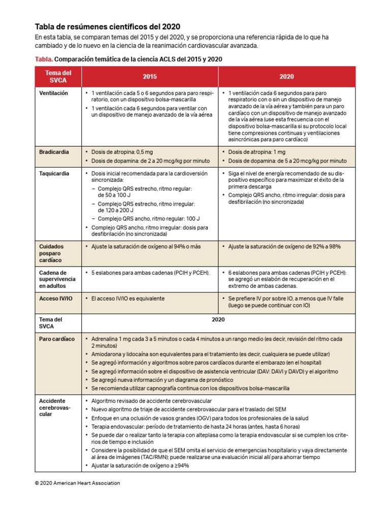 ACLS_2020_Science_Summary_Table | PDF | Reanimación cardiopulmonar ...