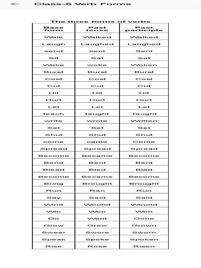 Class-6 Verb Forms | PDF